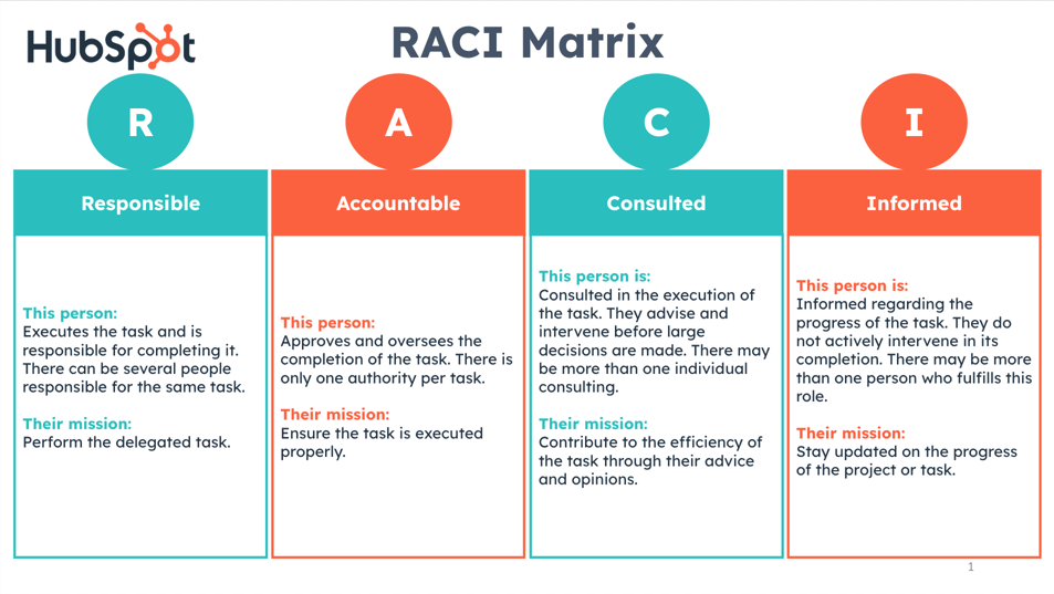 What is a RACI Chart? Project Uses, Examples & Free Template