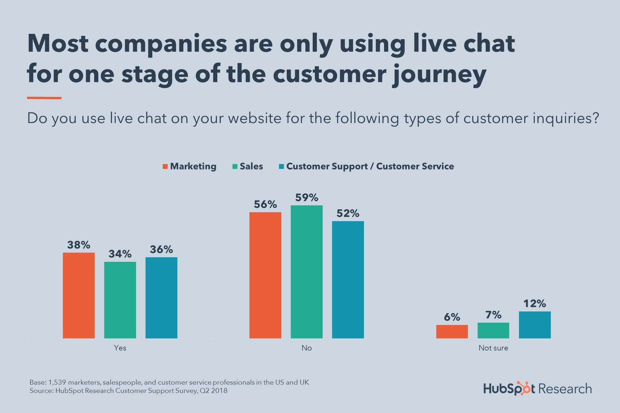 Live Chat Exposes a Fatal Flaw in Your Go-to-Market