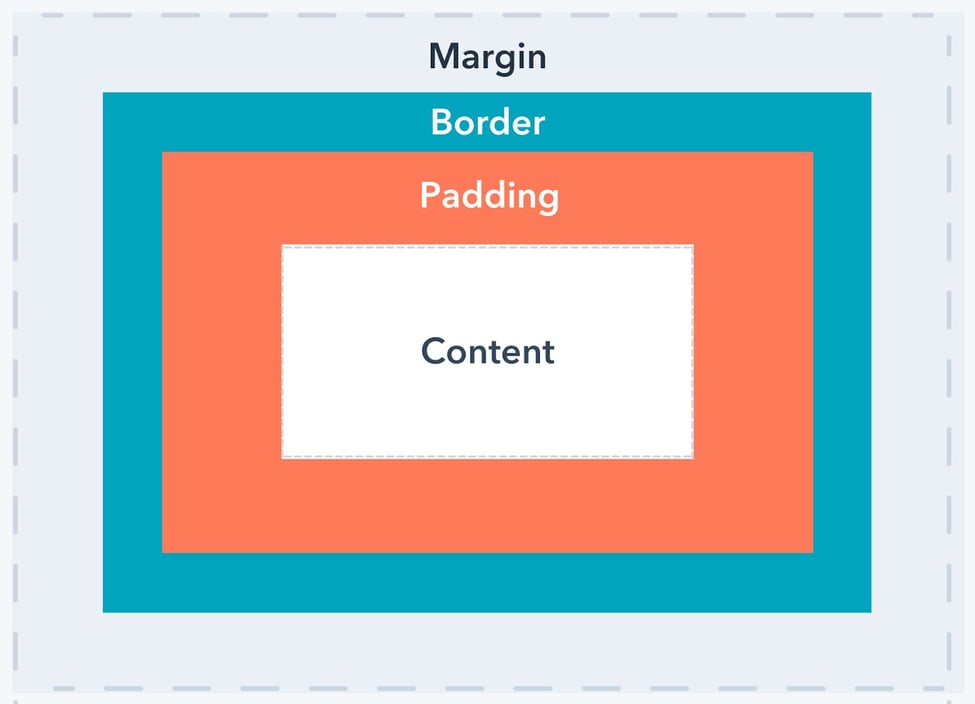 CSS Padding: Your Guide to the Property