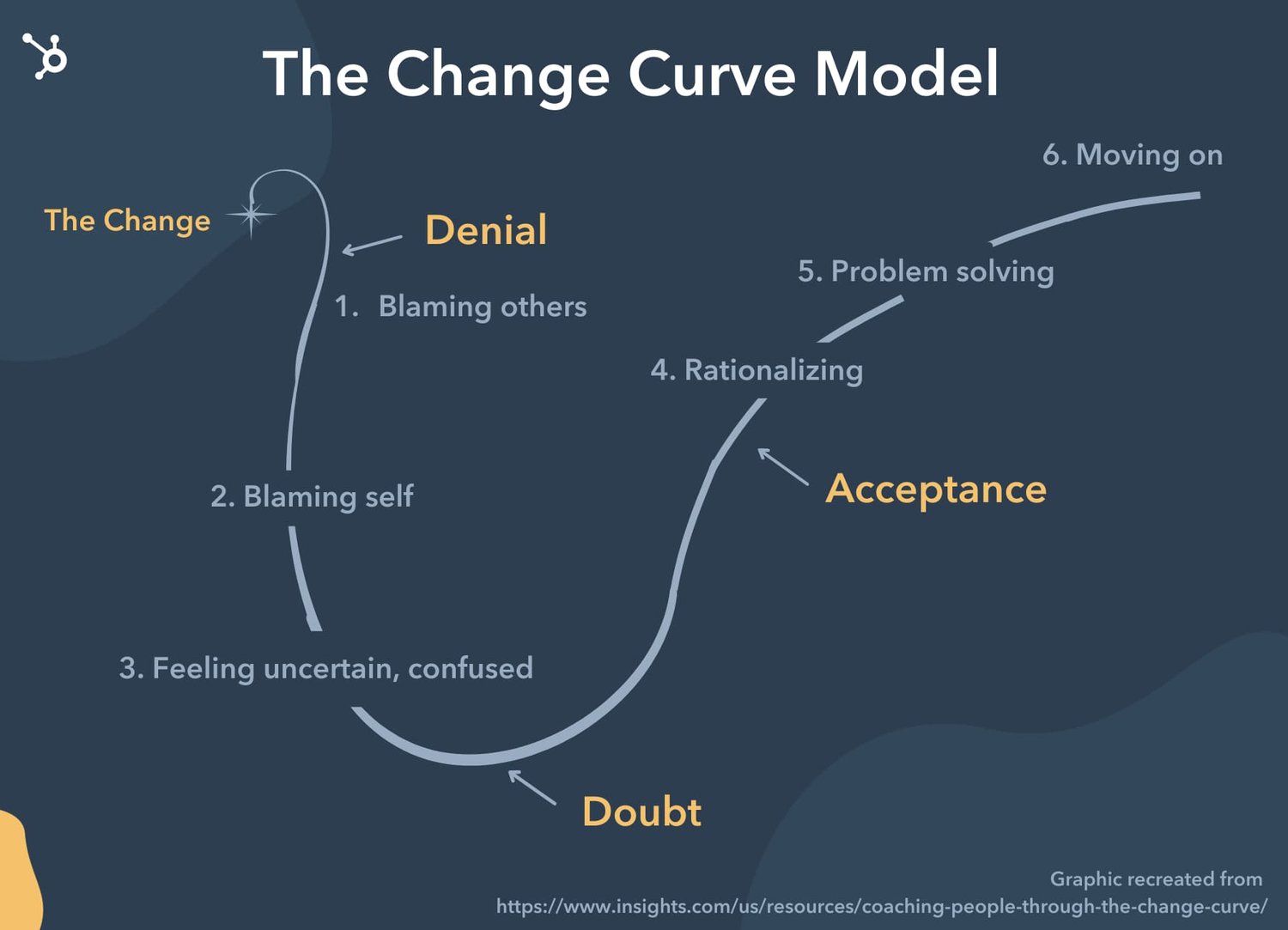 The Leader's Guide to Effective Change Management