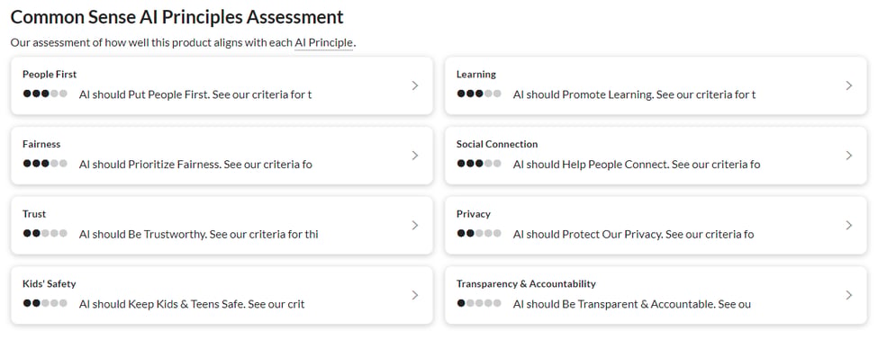 Is AI in Need of a Rating System? OpenAI Partners with Common Sense Media