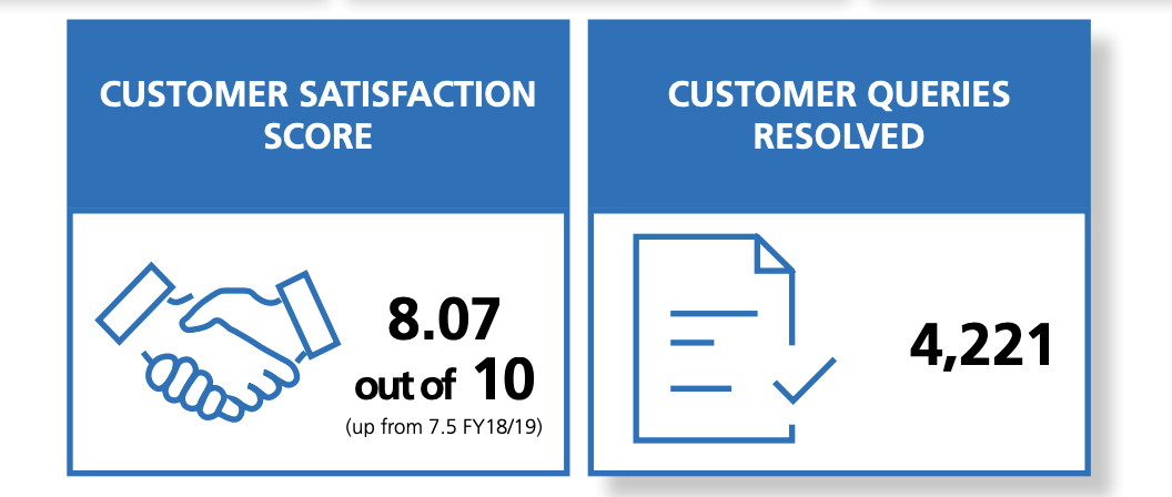 How to Write the Perfect Customer Feedback Report