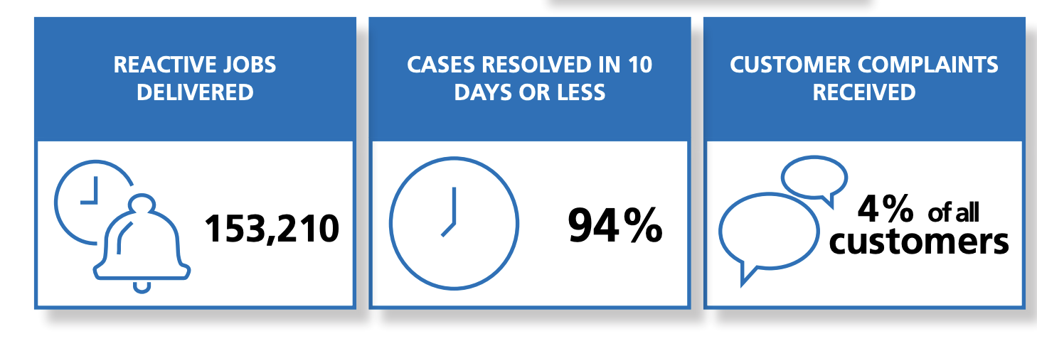 How to Write the Perfect Customer Feedback Report