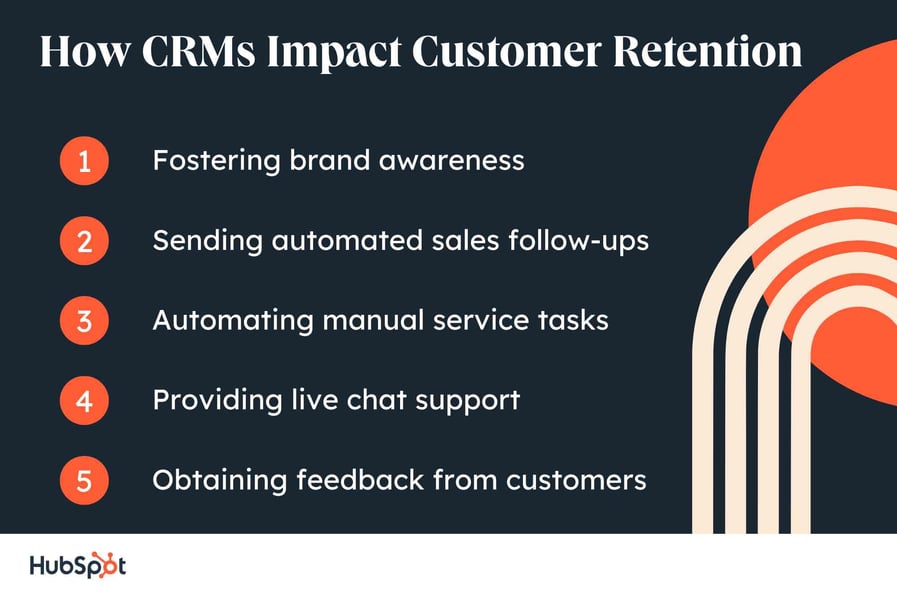 7 Customer Retention Systems (& Why CRM Should Be One of Them)