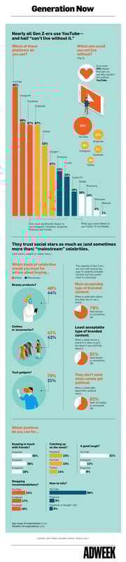 Why Generation Z Should Be Included in Your Content Strategy [Infographic]