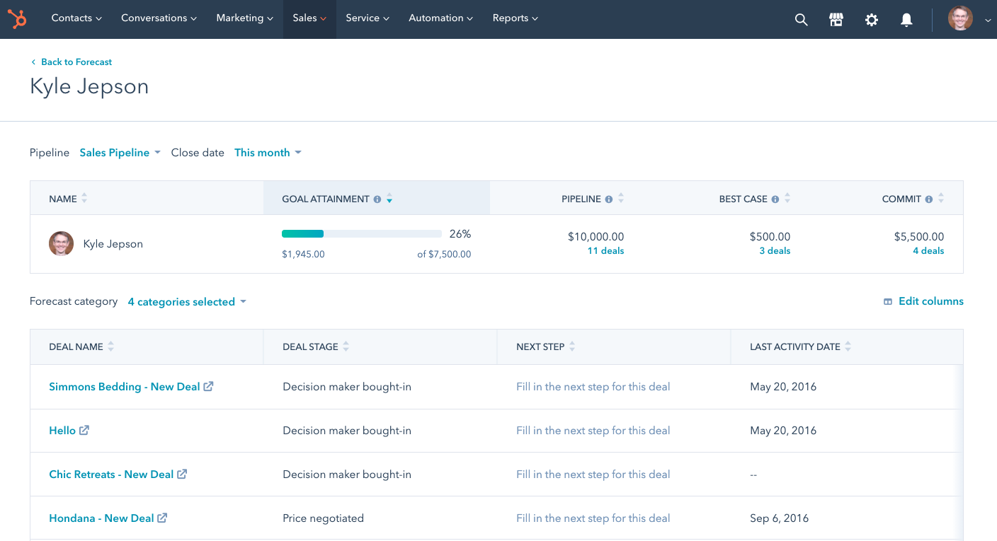 How to Do Sales Forecasting in HubSpot CRM