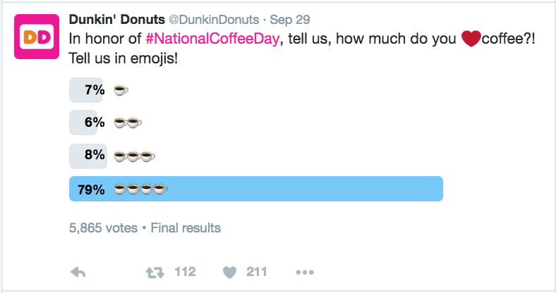 How to Use Twitter Polls to Engage Your Audience: 13 Examples From Real ...