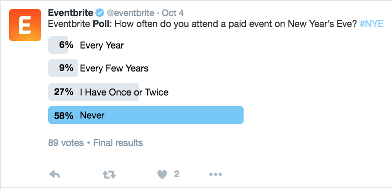 How to Use Twitter Polls to Engage Your Audience: 13 Examples From Real ...