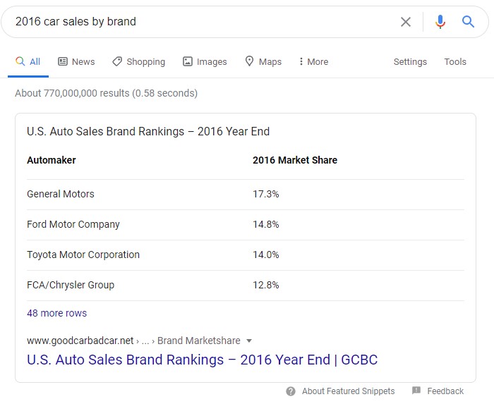 How to Optimize Your Content for Google's Featured Snippet Box
