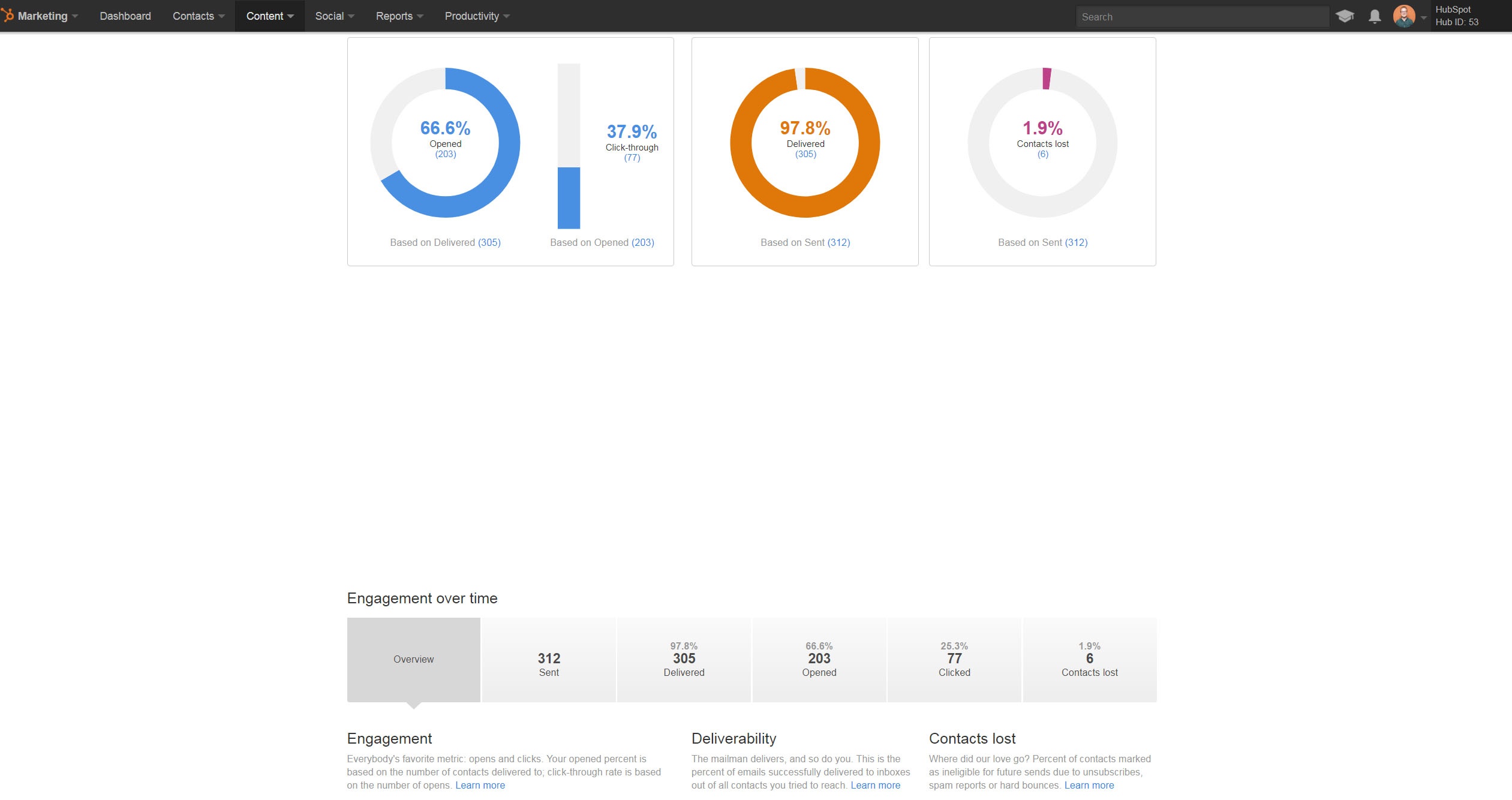 Dedicated IP Address | HubSpot