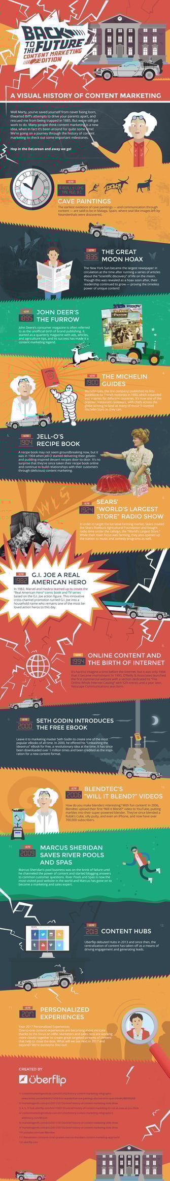 A Brief History of Content Marketing, Back to the Future Edition ...