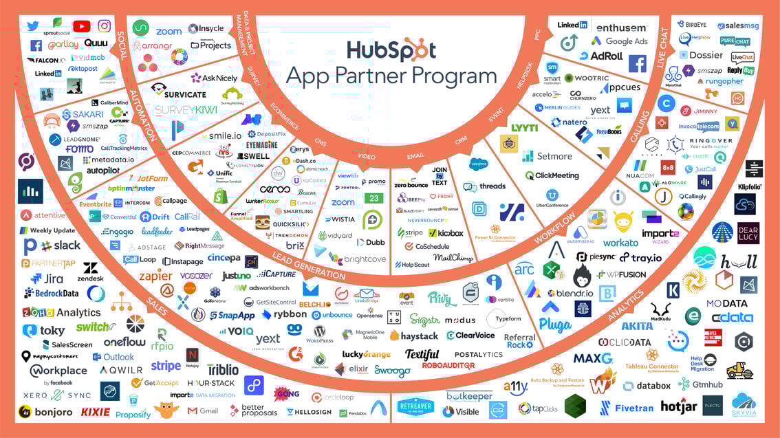 HubSpot Ecosystem