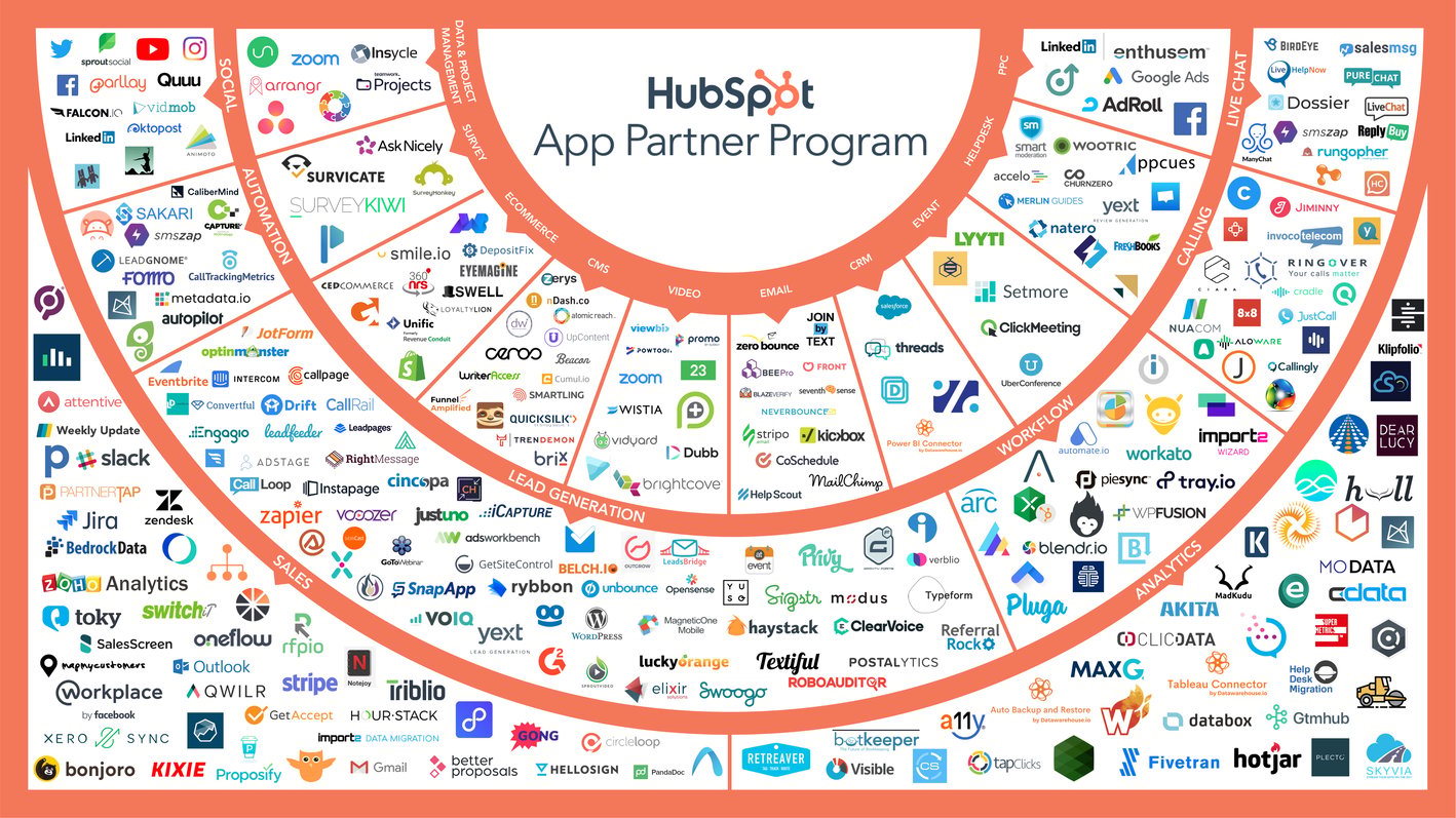 HubSpot Ecosystem