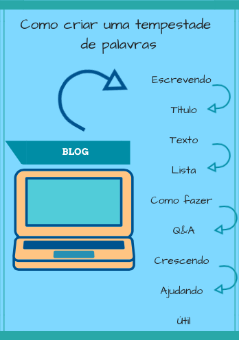 8 truques de brainstorming para inspirar ideias brilhantes