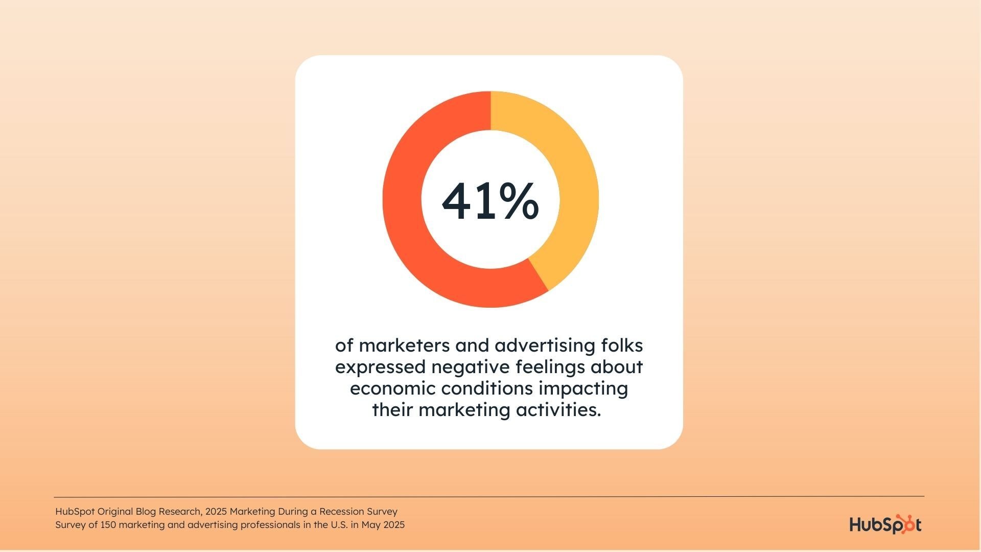 How marketers are navigating a possible recession (and advice about ...