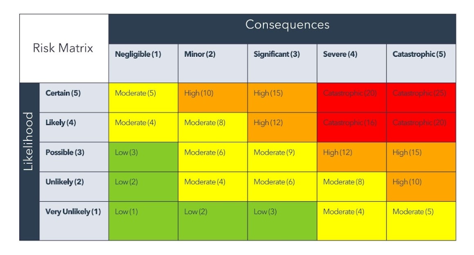 What Is a Risk Assessment? My Tips and Best Practices [+ Free Template]