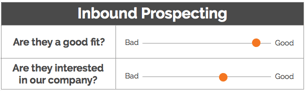 The Inbound Sales Matrix: What It Is and What It Can Do for You