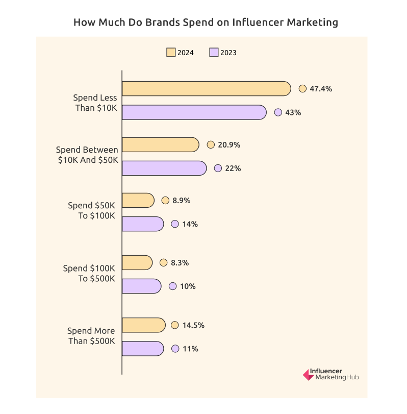 How to Master Instagram Influencer Marketing for Your Brand