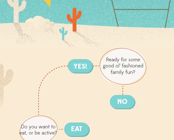 What is Interactive Marketing [+ 15 Inventive Examples]