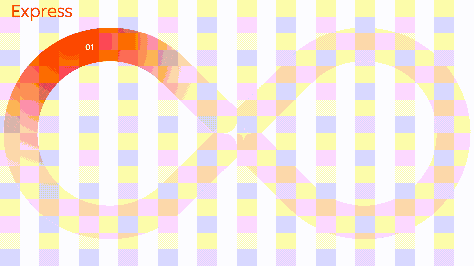 Reimagining AI Marketing Strategies | Unlock Growth with Loop Marketing ...