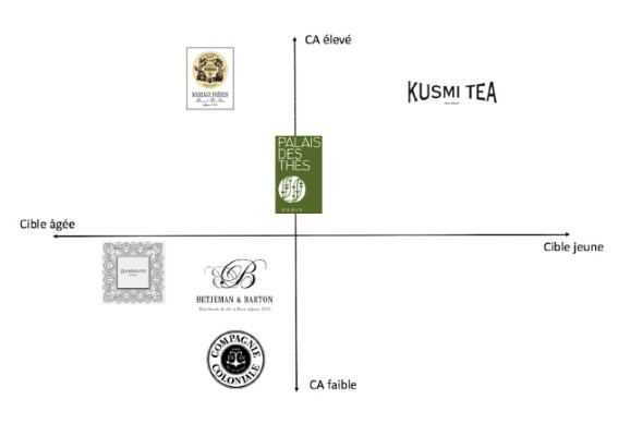 Comment faire un mapping concurrentiel ? [avec exemples]