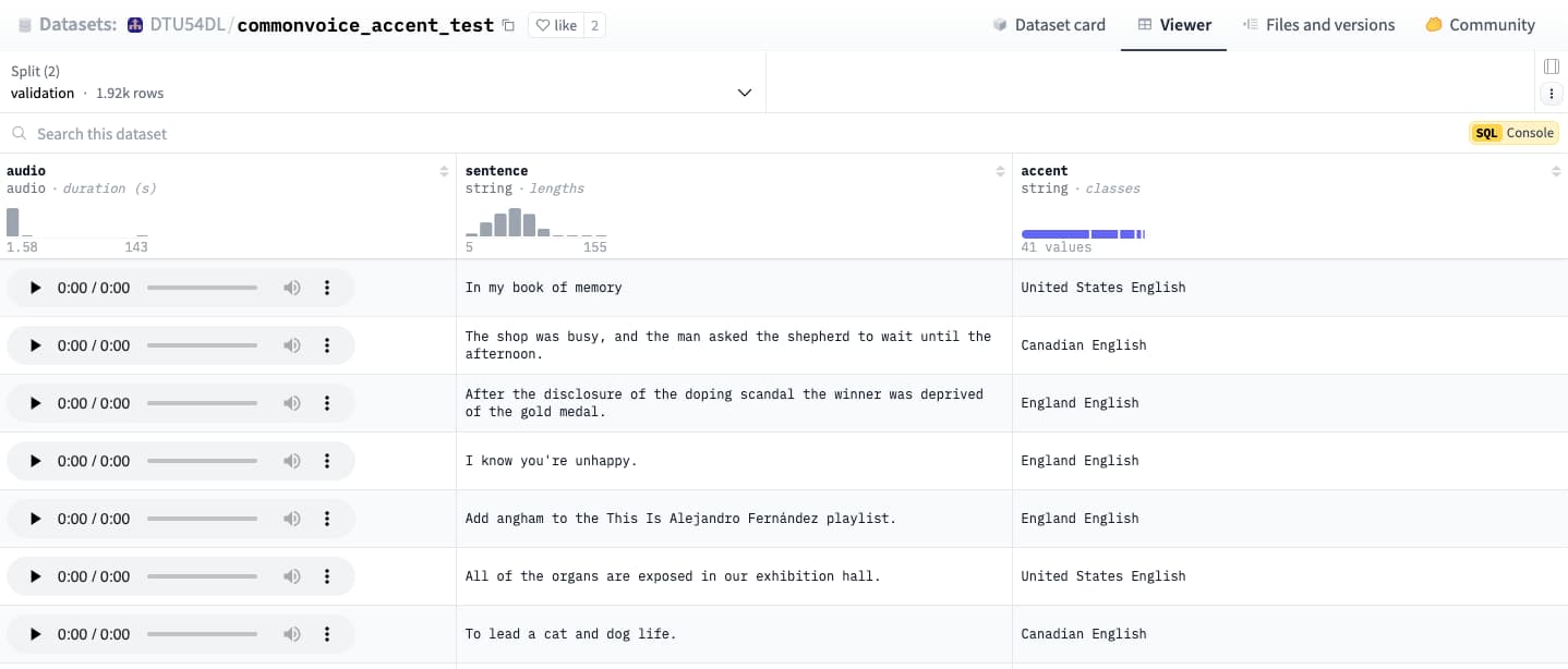 Dataset : explications, cas d'utilisation et conseils pour créer un jeu ...