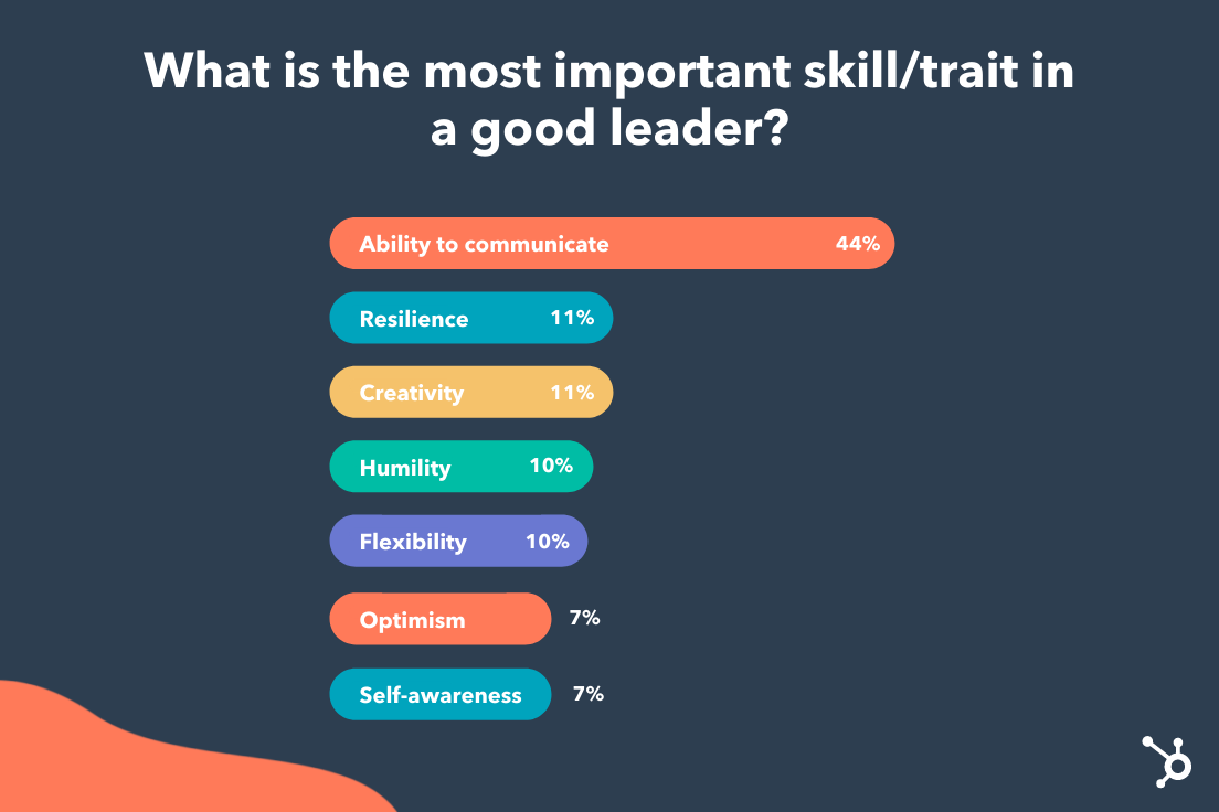 How to be a Good Leader [Research + Expert Tips]