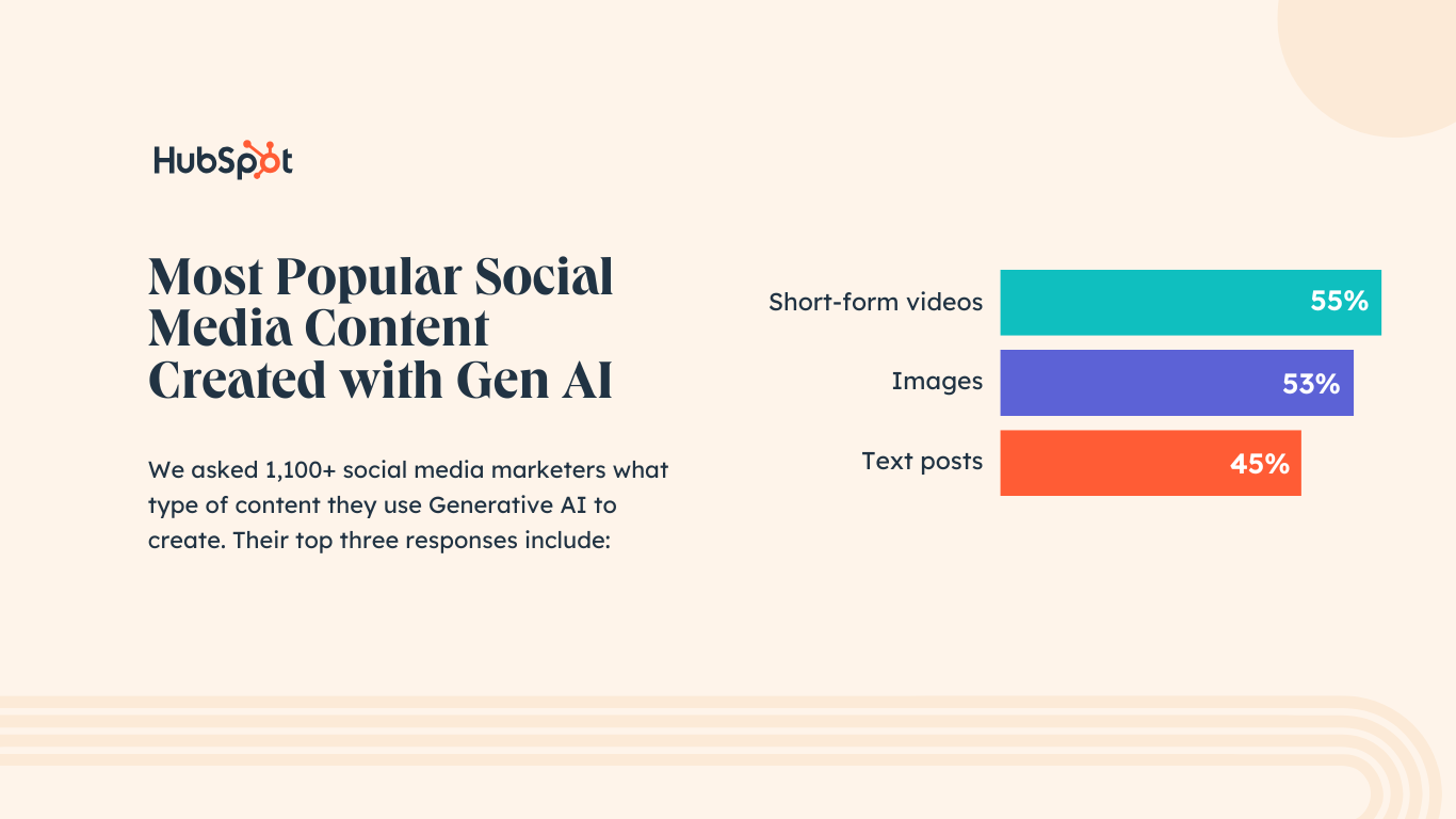 AI's impact on social media: Top trends and predictions from 1,100 ...