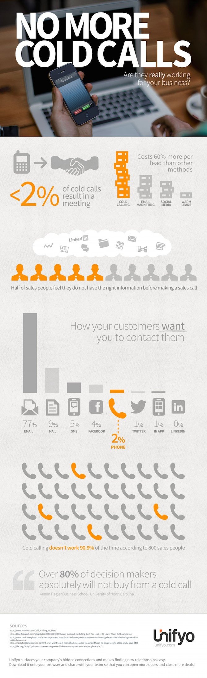 6 Data-Driven Reasons Why Cold Calling Flat Out Sucks
