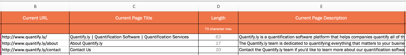 The Fundamentals of On-Page SEO [+How-To Checklists and Templates]