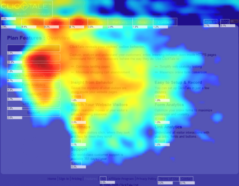 Heat Maps: Everything Marketers Need to Know