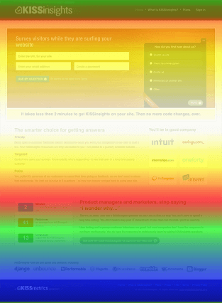 Heat Maps: Everything Marketers Need to Know
