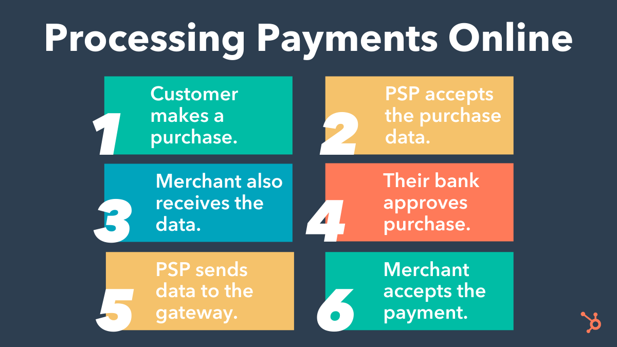 14 Essential Features for Taking Payments on Your Website