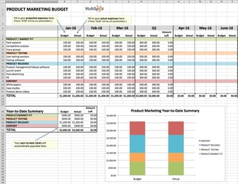 8 Free Budget Planner Templates to Manage Your Marketing Spend!