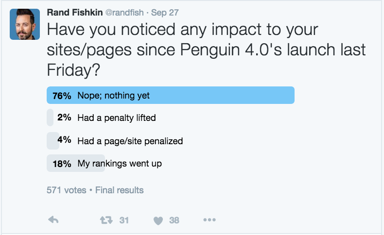How to Use Twitter Polls to Engage Your Audience: 13 Examples From Real ...