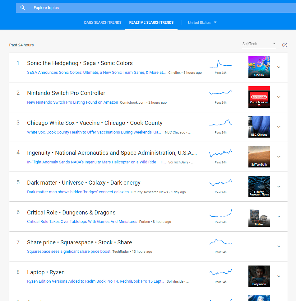 6 Ways to Use Google Trends for Marketing