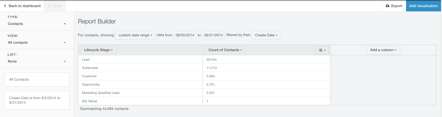 Getting Started With the New HubSpot Reporting Add-on