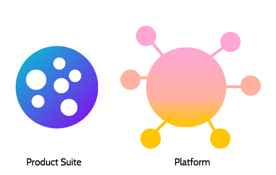 What Is a Software Platform & How Is It Different From a Product?