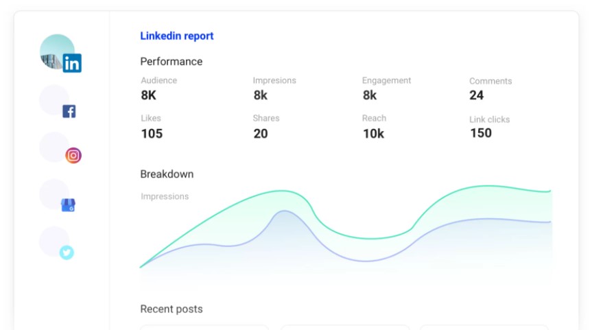 15 Amazing Blogging Insights Your Analytics Can Tell You