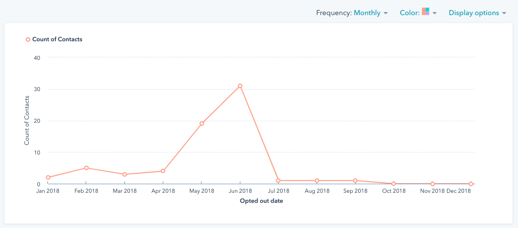 Creating a Custom Date-Based Property Report [Support Series]