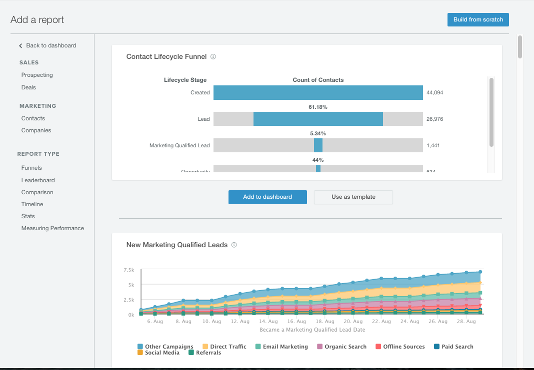 Getting Started With the New HubSpot Reporting Add-on