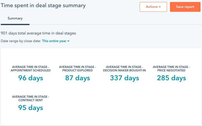 6 Sales Reports to Improve Your Forecast