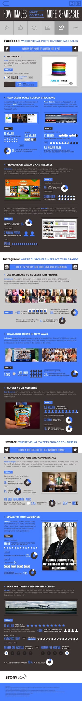 How Images Make Content More Shareable on Facebook, Instagram & Twitter ...