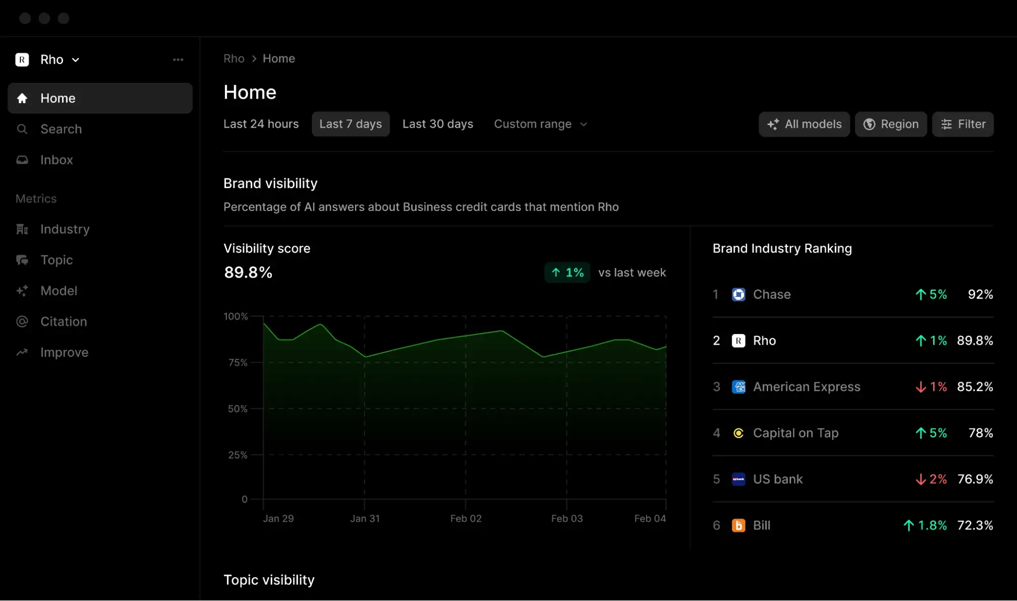 7 Best Answer Engine Optimization AEO Tools For Growing Businesses