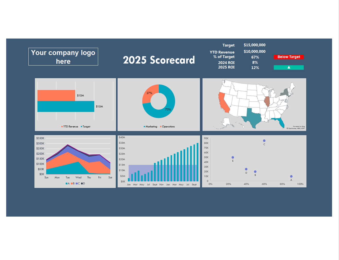 Free KPI Dashboard Template For Excel PDF HubSpot