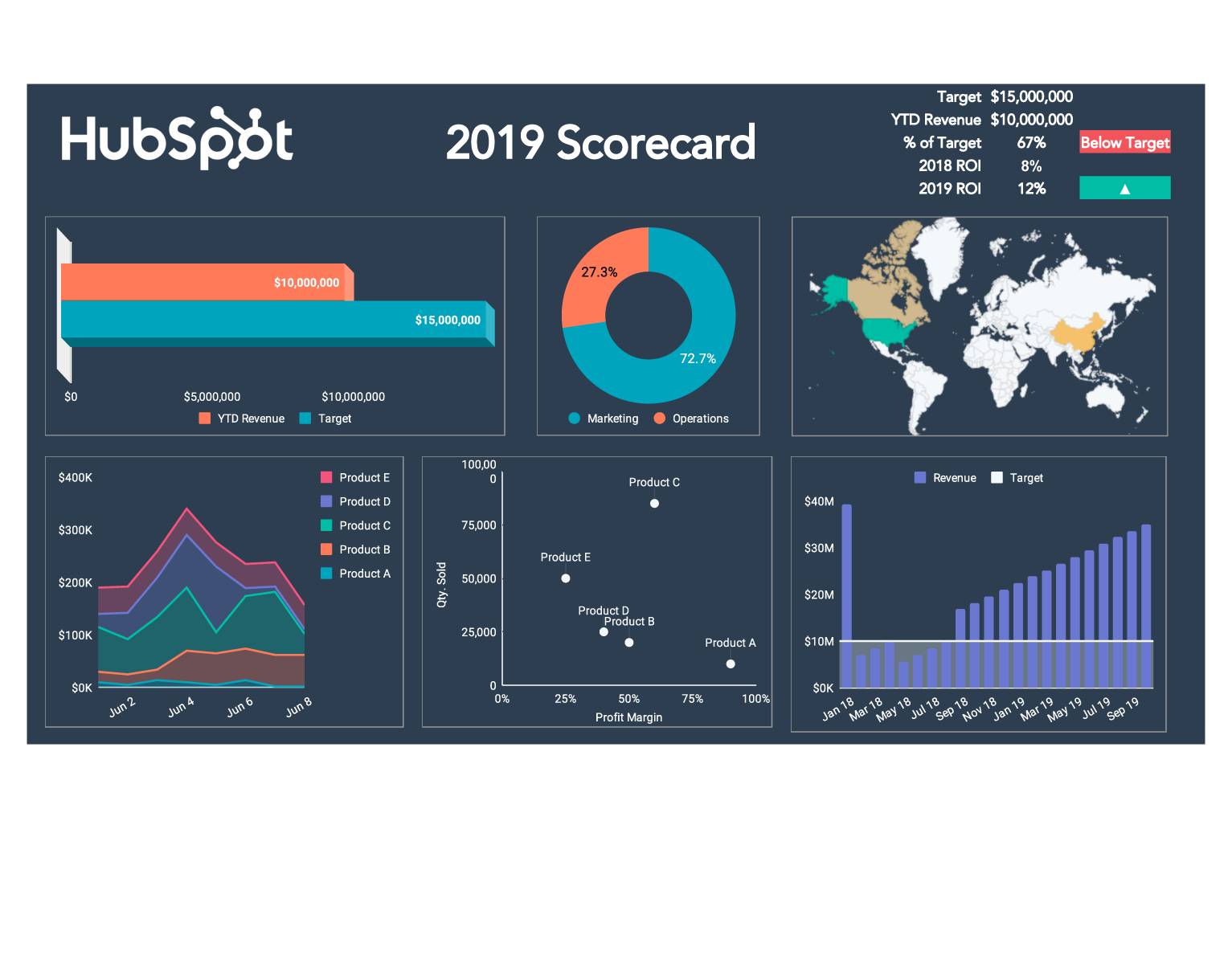 Excel Kpi Dashboard Templates Excel Kpi Dashboard Templates