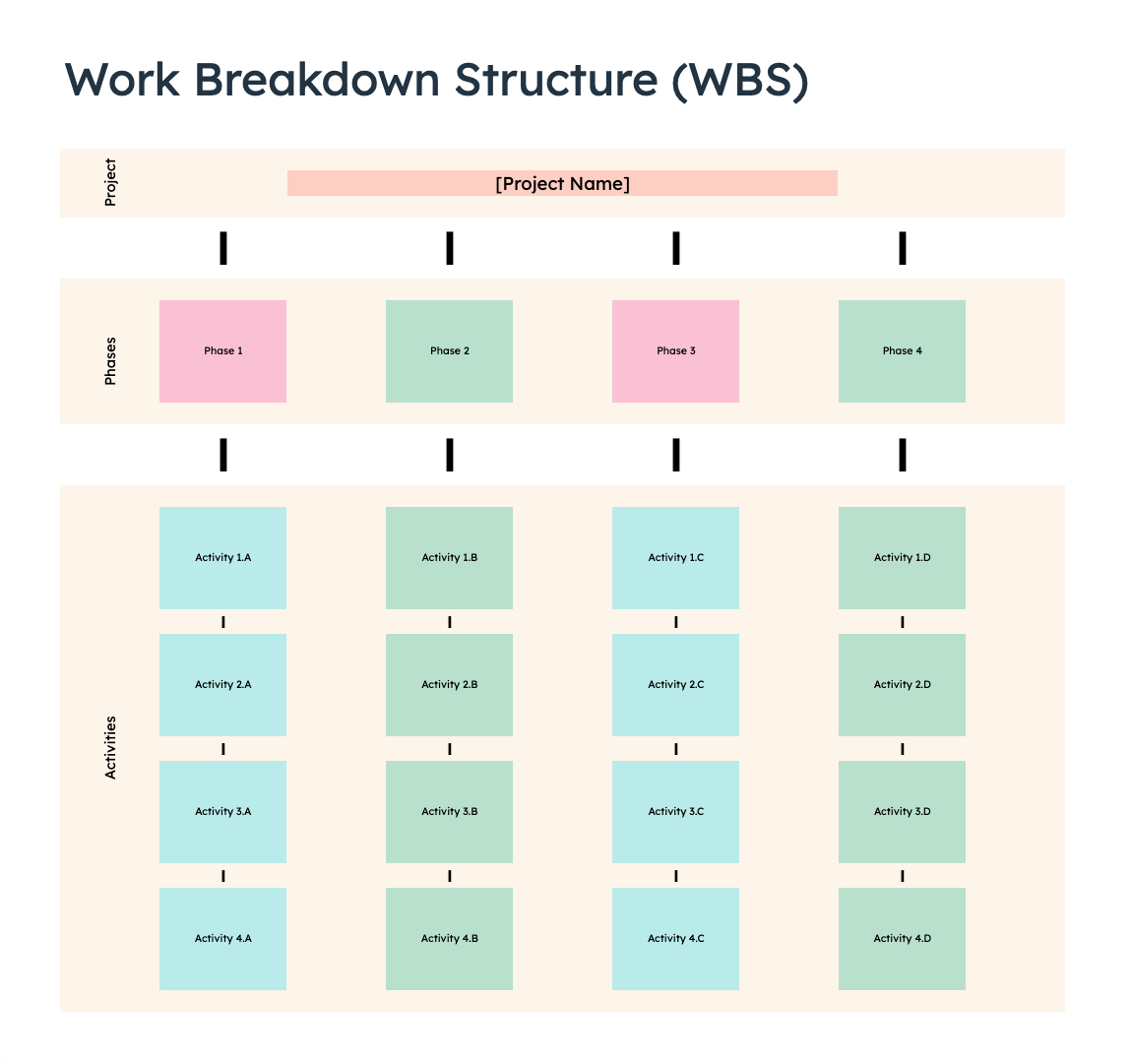 WBS Work Breakdown Structure Template For Project 60 OFF