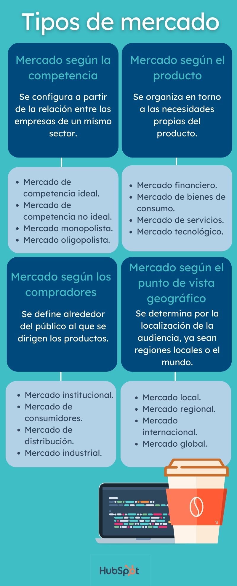 Tipos de mercado: qué son, conceptos esenciales y ejemplos